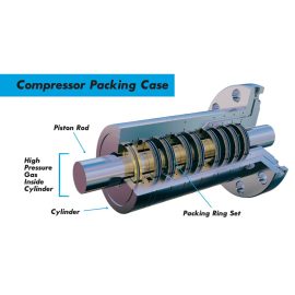 Caja de empaque del compresor, conjunto de empaque del compresor - DONGYI