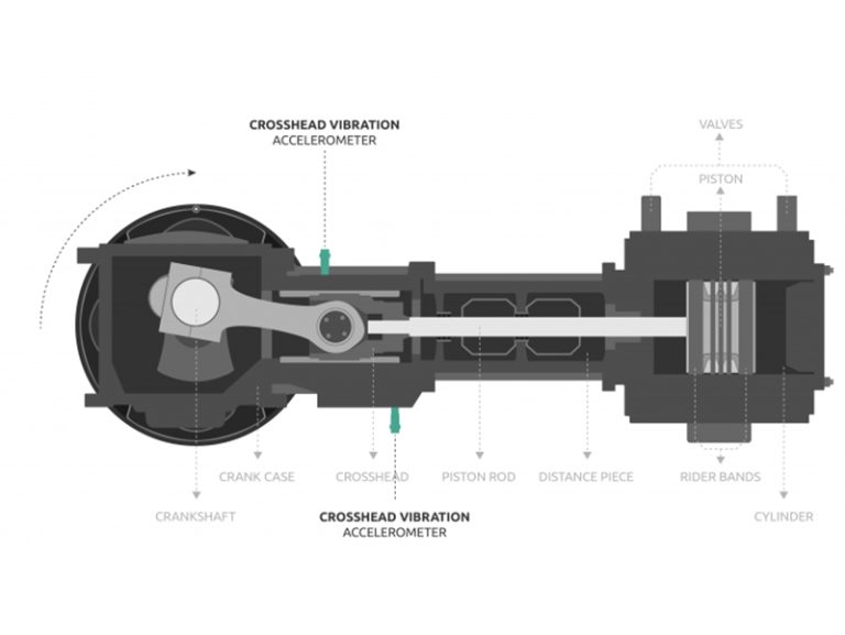 How Does a Recip Compressor Work? - DONGYI