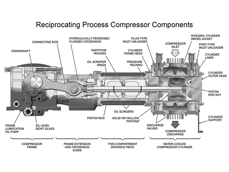 Principio De Funcionamento Do Compressor Rotativo